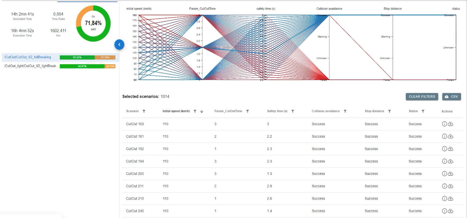 SCANeR Cloud - AVSimulation